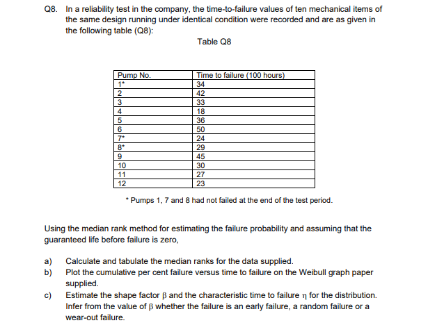 Solved Q8. In a reliability test in the company, the | Chegg.com