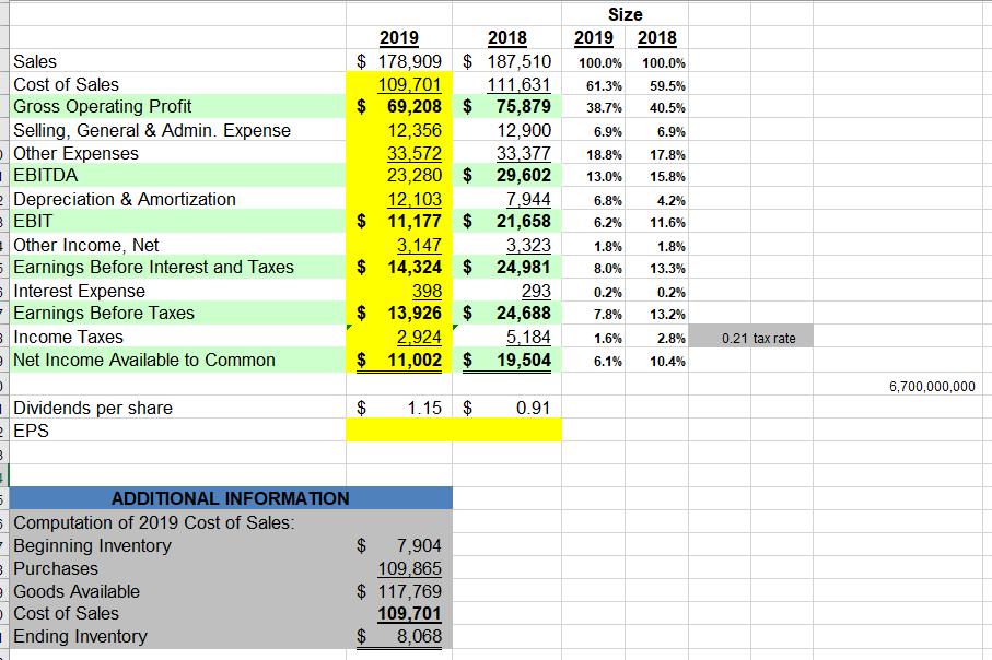 How do I find earnings per share? | Chegg.com