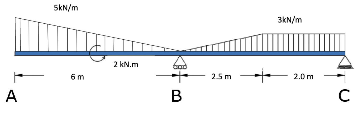Solved (h) Determine the deflection at mid-span of BC and | Chegg.com