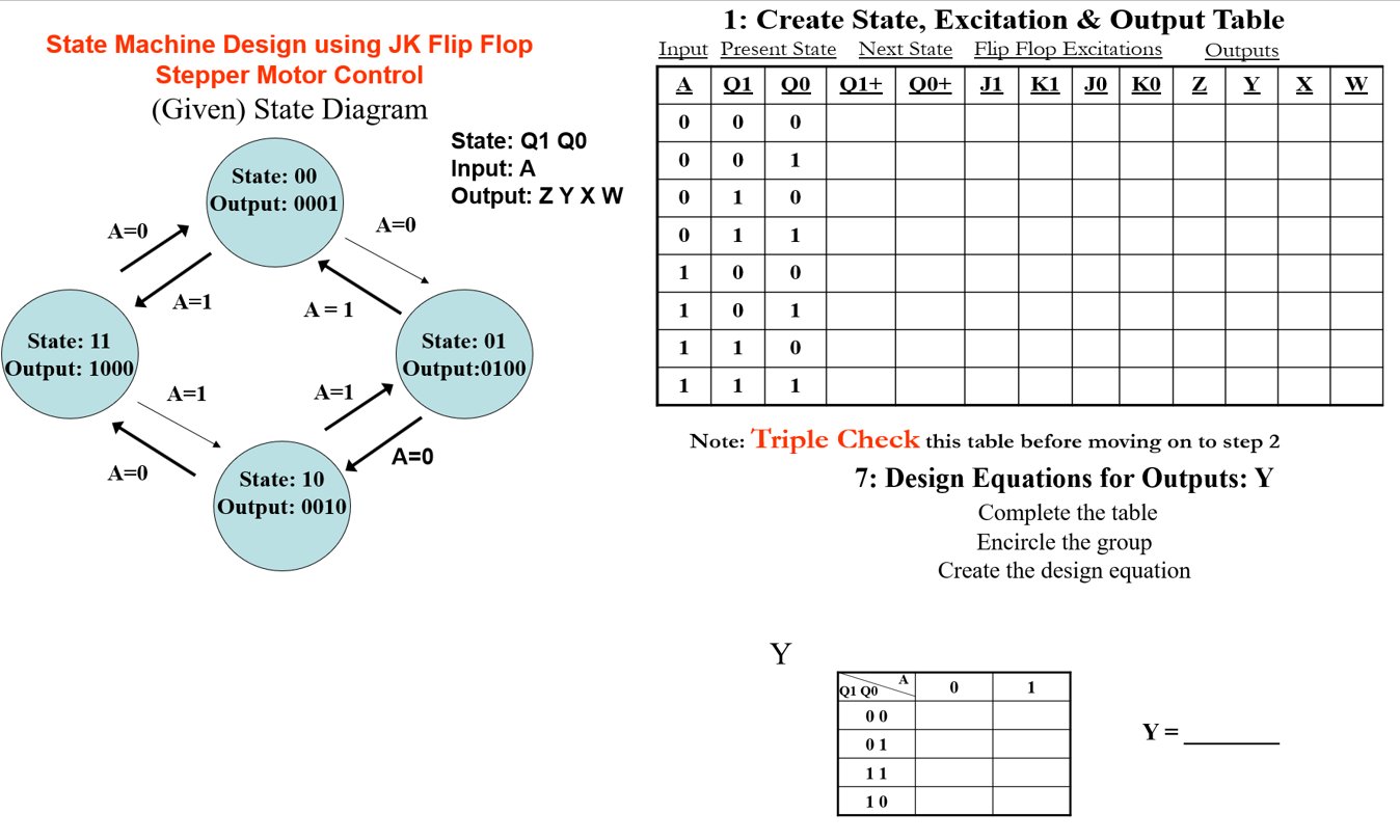 Solved 1: Create, State, Excitation and Output Table using | Chegg.com