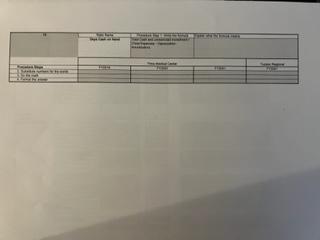 Solved I need help with this assignment and how to do it. I | Chegg.com