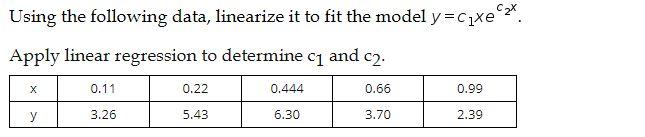 Solved Using the following data, linearize it to fit the | Chegg.com