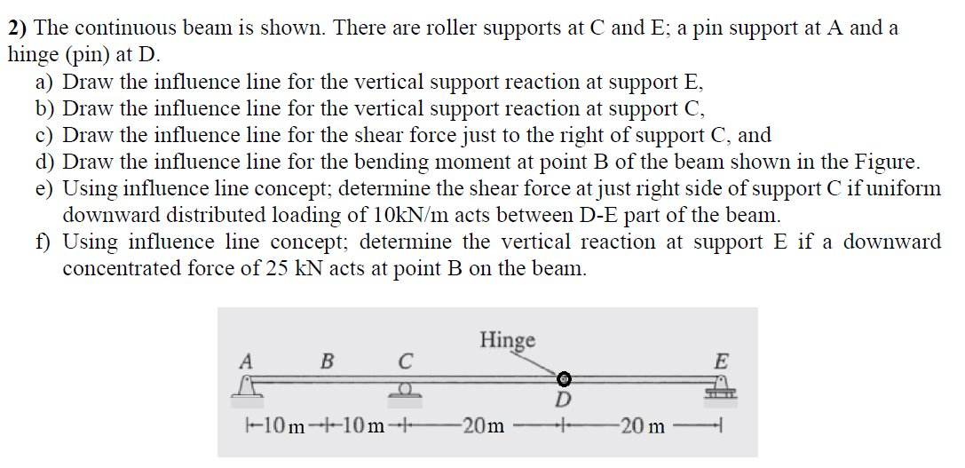 Solved 2) The continuous beam is shown. There are roller | Chegg.com