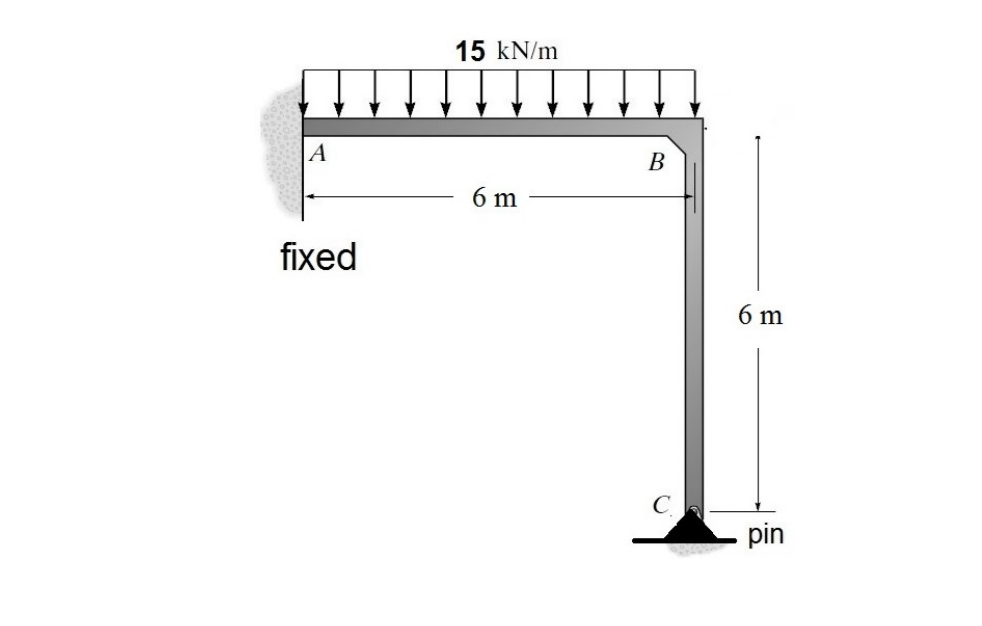 Solved Determine all support reactions for the given frame | Chegg.com