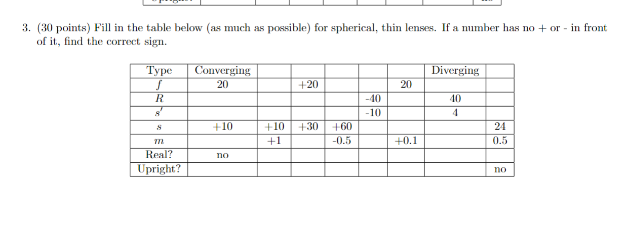 Solved 3. (30 points) Fill in the table below (as much as | Chegg.com