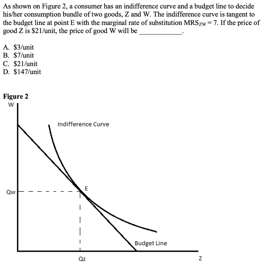 Solved As shown on Figure 2, a consumer has an indifference | Chegg.com