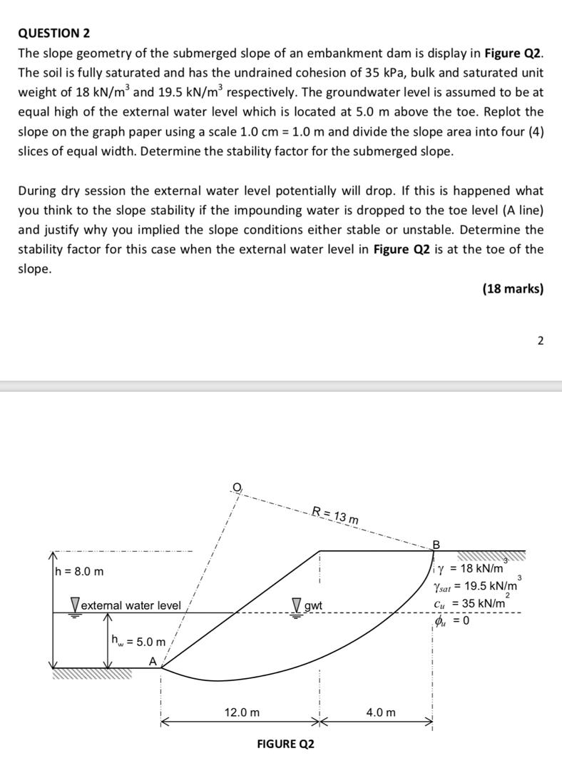 QUESTION 2 The slope geometry of the submerged slope | Chegg.com