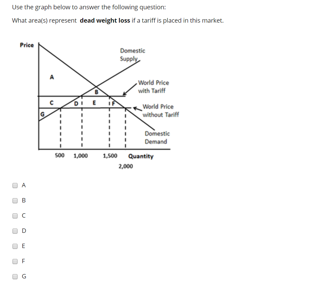 Solved Use The Graph Below To Answer The Following Question 