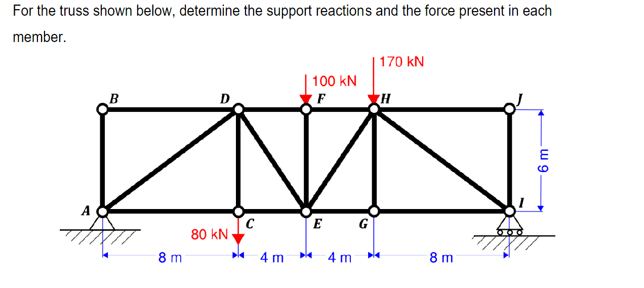 Solved For the truss shown below, determine the support | Chegg.com