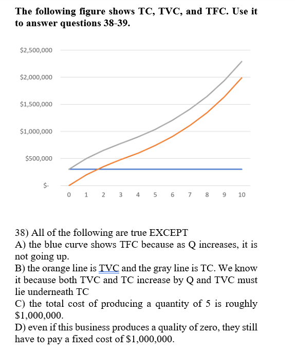 Solved 38) All of the following are true EXCEPTA) the blue | Chegg.com