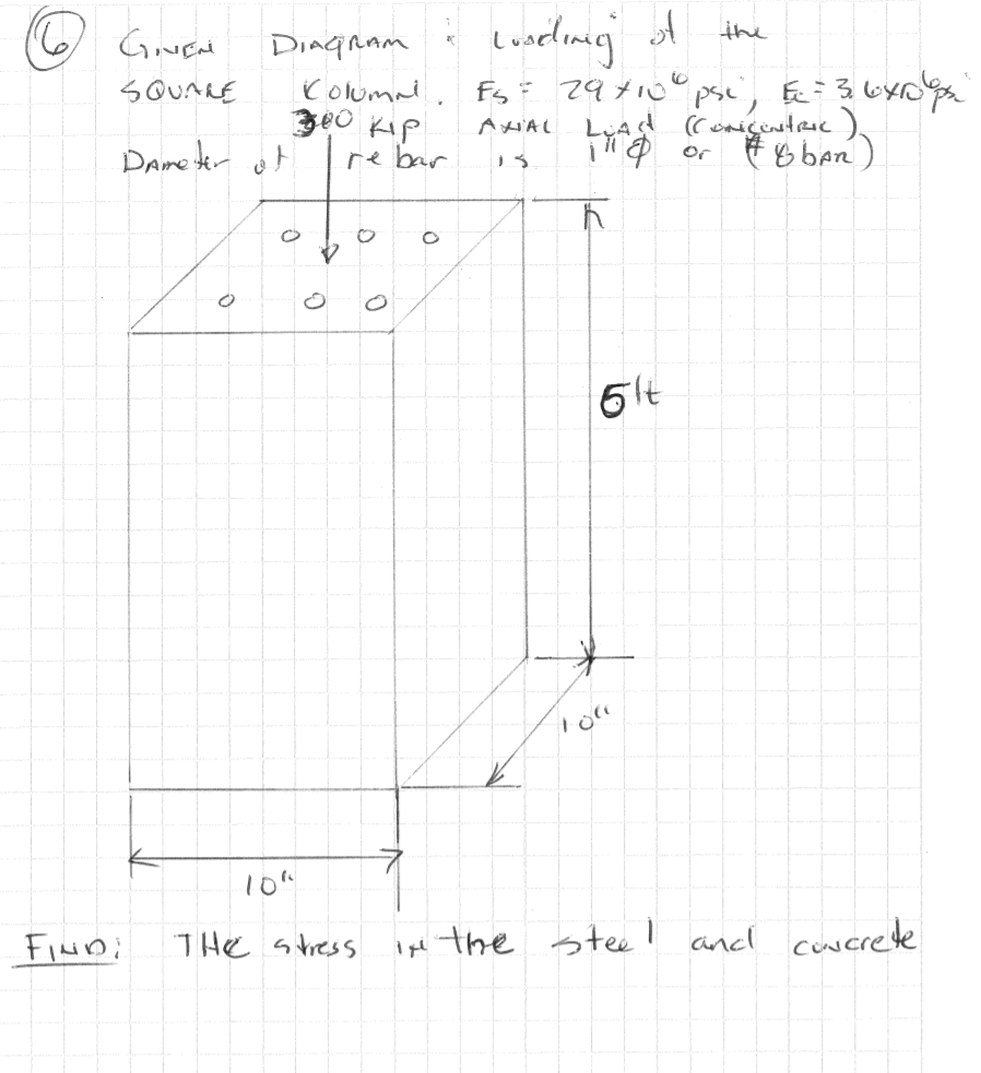 Solved the Loaching of GIVEN DIAGRAM SQUARE Column Fs-29 710 | Chegg.com