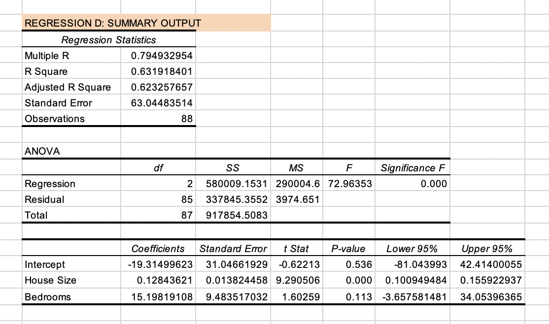Solved REGRESSION D: SUMMARY OUTPUT Regression Statistics | Chegg.com