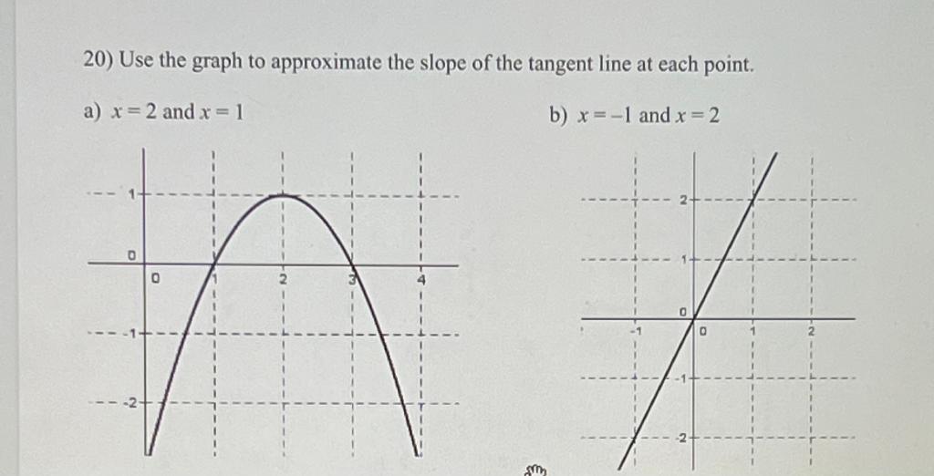 Solved 20) Use the graph to approximate the slope of the | Chegg.com