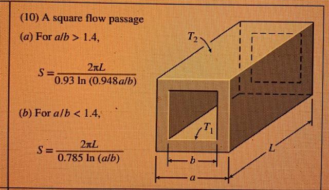 (10) A square flow passage (a) For a/b>1.4 | Chegg.com