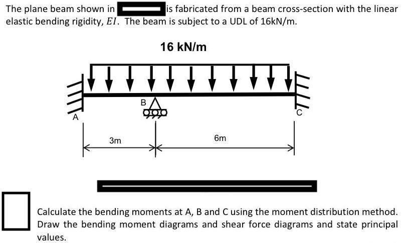 Solved The plane beam shown in is fabricated from a beam | Chegg.com
