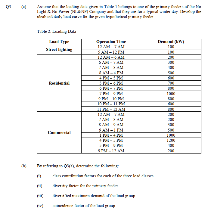 Solved Q3 (a) Assume that the loading data given in Table 1 | Chegg.com