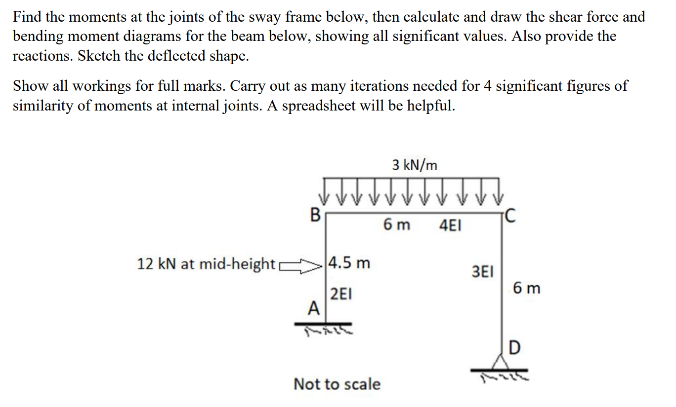 Solved Find the moments at the joints of the sway frame | Chegg.com