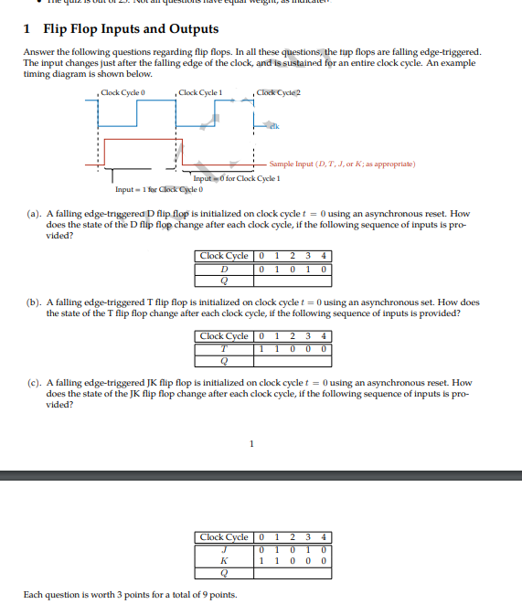 Solved 1 Flip Flop Inputs and Outputs Answer the following | Chegg.com