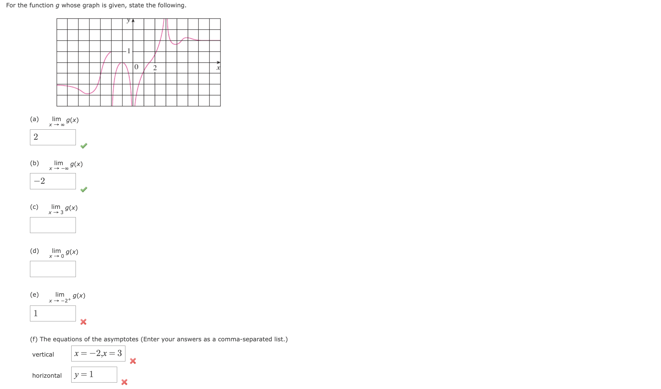 For the function g whose graph is given, state the | Chegg.com