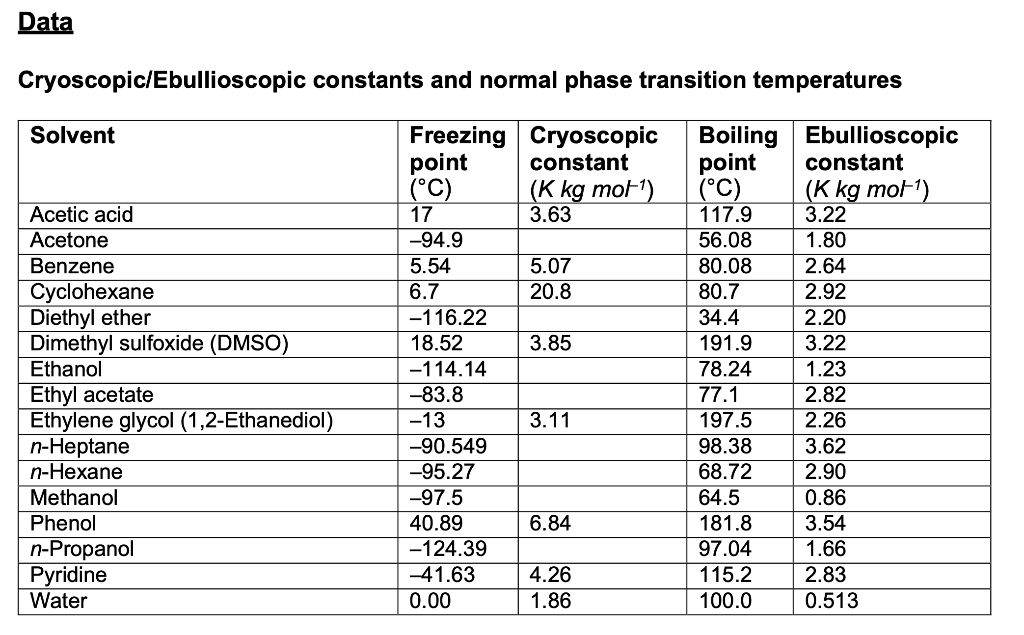 Calculate the Cryoscopic constant of each test below | Chegg.com