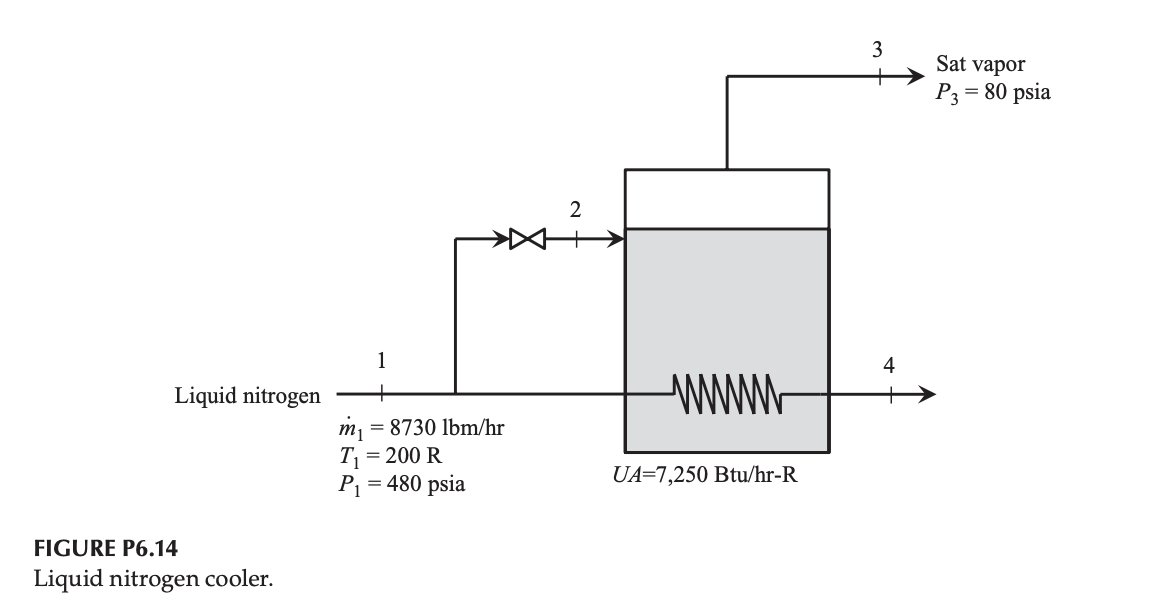 Solved 6.14 A liquid nitrogen cooler is shown in Figure | Chegg.com