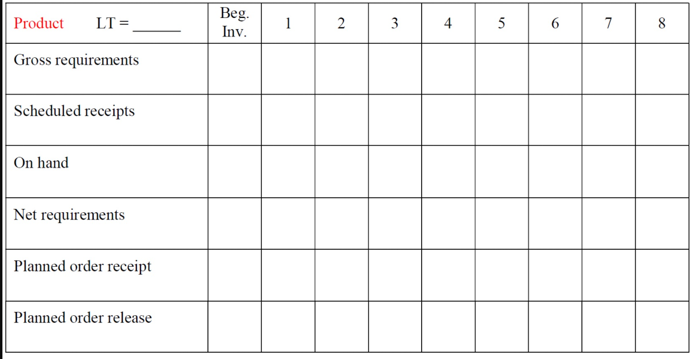Solved You are an inventory manager in a plant that performs | Chegg.com