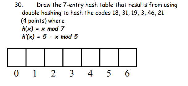 Solved Draw the 7-entry hash table that results from using | Chegg.com