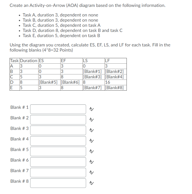 Solved Create an Activity-on-Arrow (AOA) diagram based on | Chegg.com
