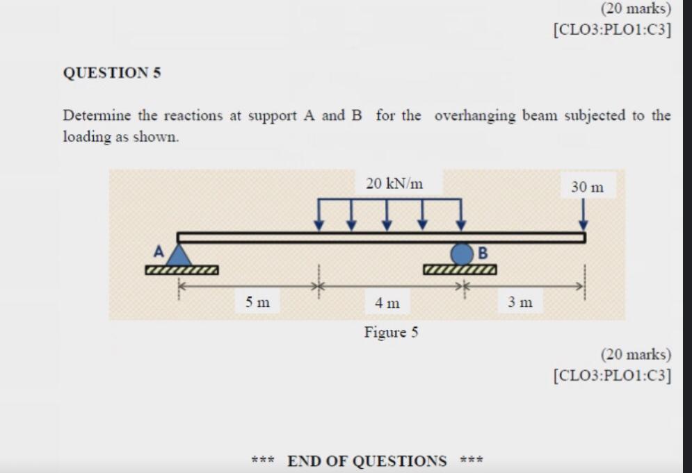 Solved (20 marks) [CLO3:PLO1:03] QUESTION 5 Determine the | Chegg.com