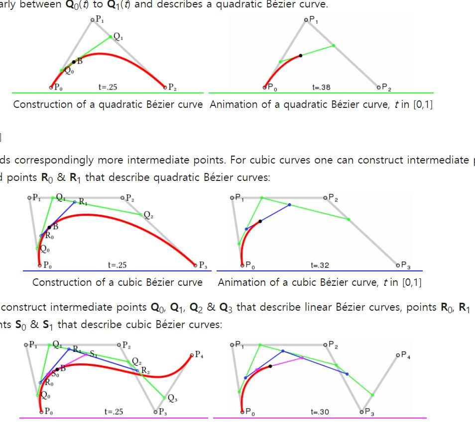rly between Qo() to Q1(t) and describes a quadratic | Chegg.com