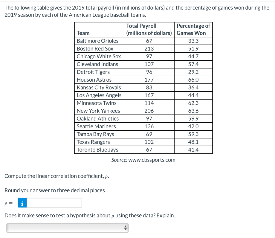 Solved The following table gives the 2019 total payroll (in | Chegg.com