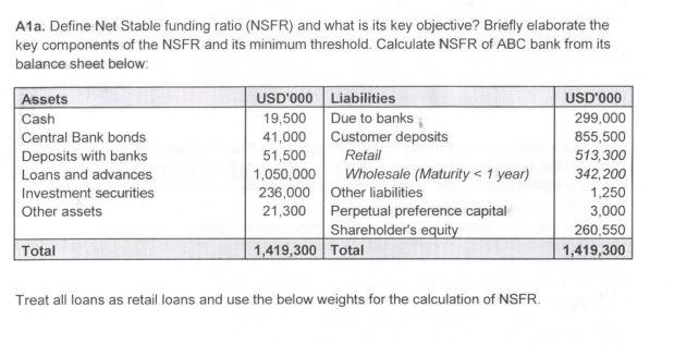 A1a. Define Net Stable funding ratio (NSFR) and what | Chegg.com