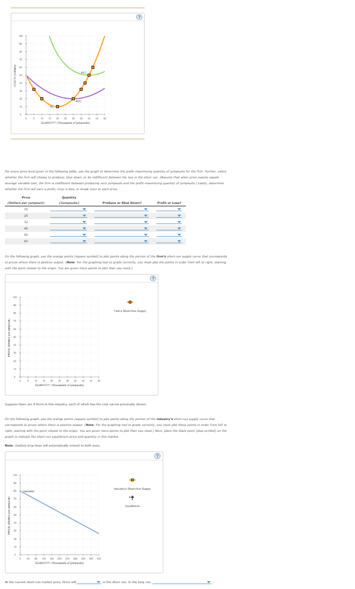 The following graph plots the marginal cost | Chegg.com