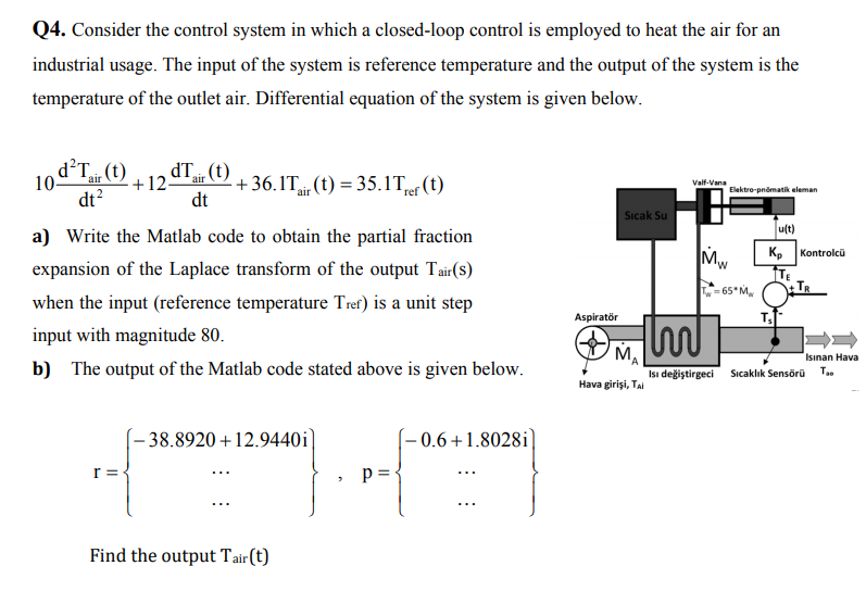 Solved Consider the control system in which a closed-loop | Chegg.com