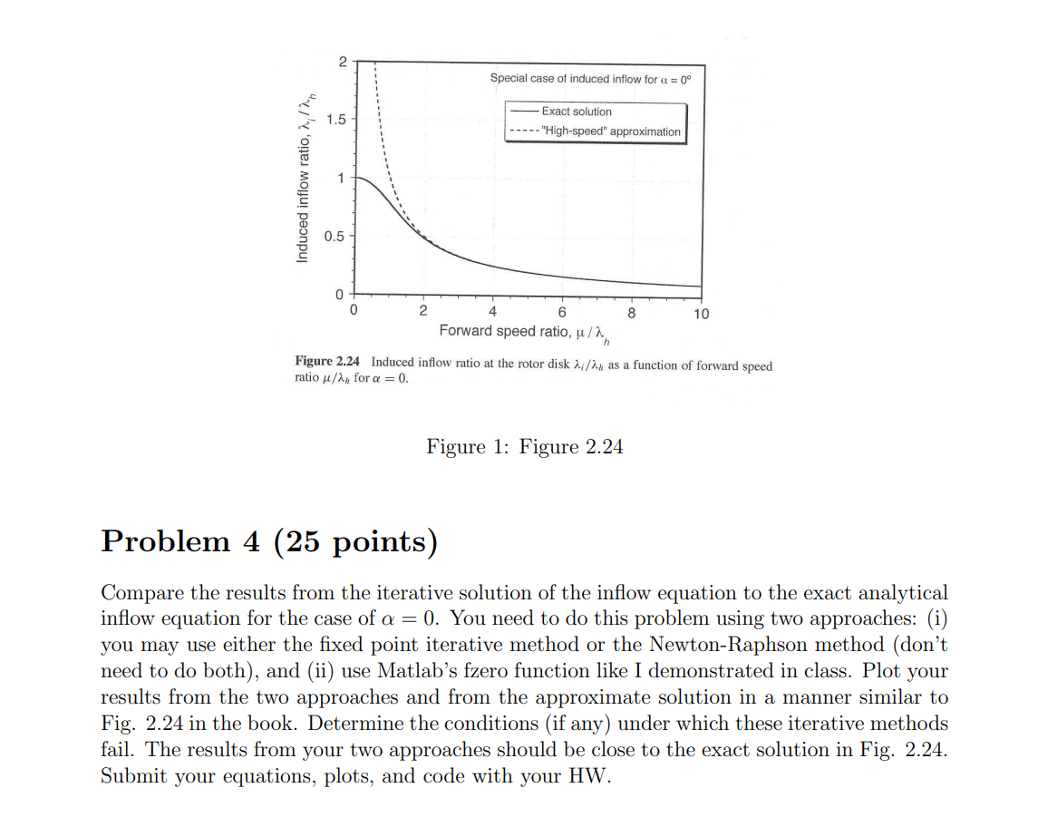Solved Figure 2.24 Induced inflow ratio at the rotor disk | Chegg.com