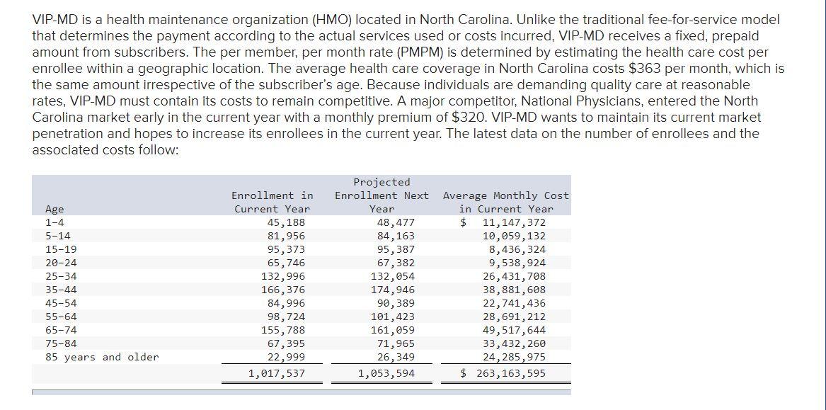 Solved VIP-MD is a health maintenance organization (HMO) | Chegg.com