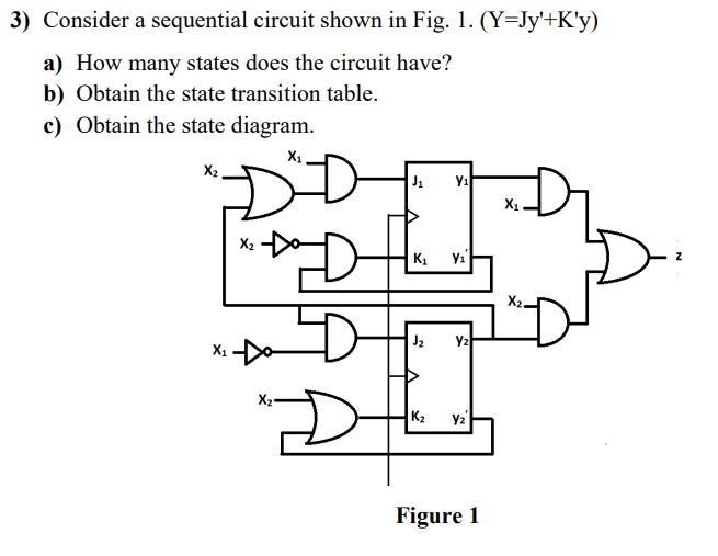 Solved 3) Consider a sequential circuit shown in Fig. 1. | Chegg.com
