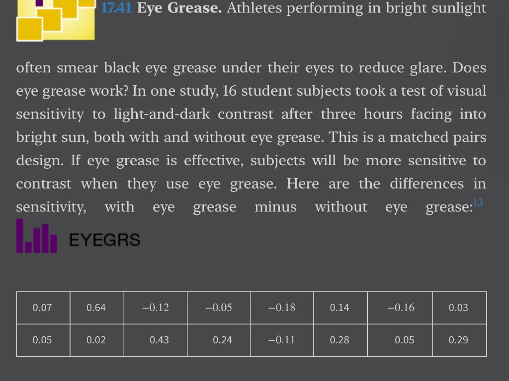 Solved often smear black eye grease under their eyes to | Chegg.com
