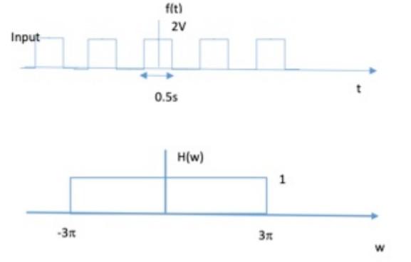 Solved Consider the following linear time invariant | Chegg.com