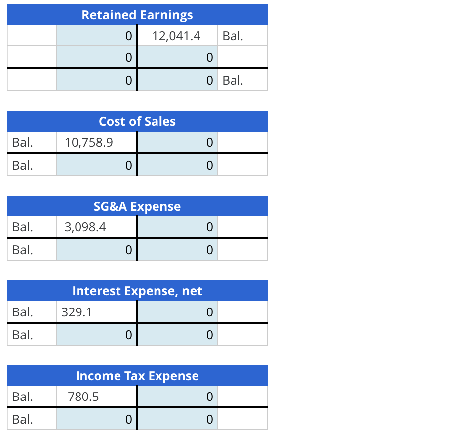 Solved Preparing Closing Journal Entries Selected financial | Chegg.com