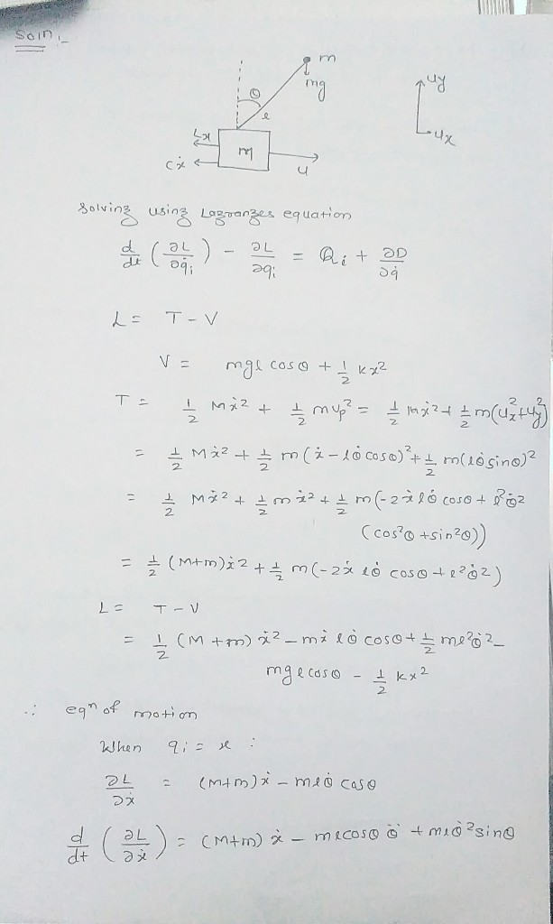 Derive the EoM of the inverted pendulum system. | Chegg.com