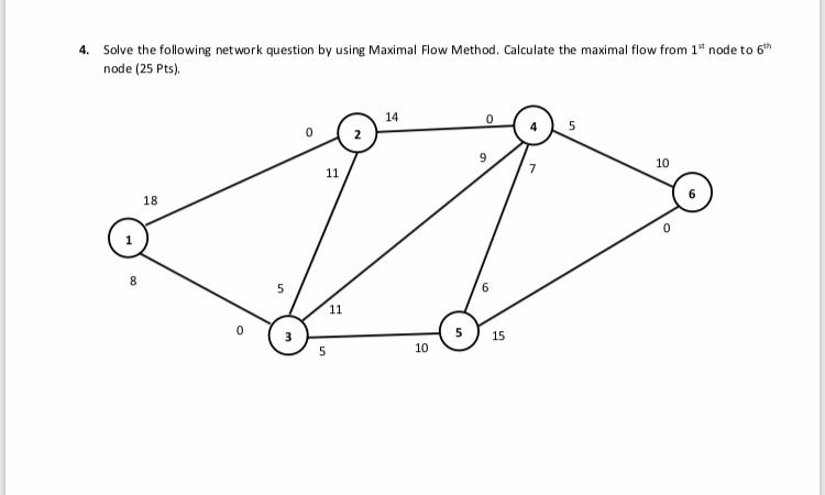 Solved 4. Solve the following network question by using | Chegg.com
