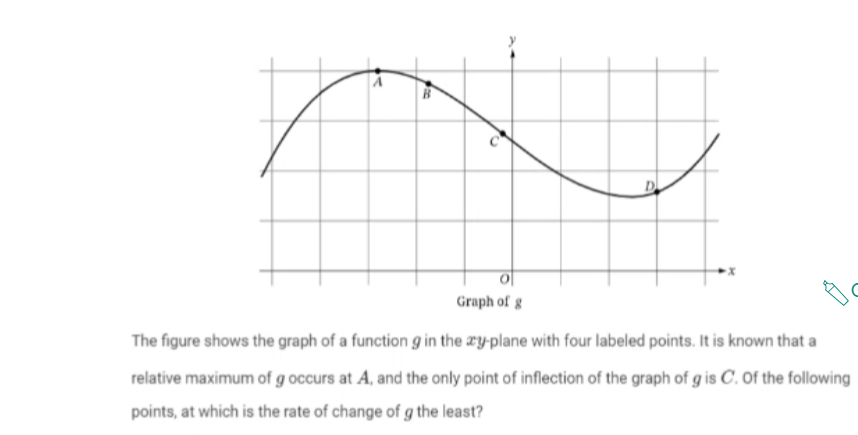 Solved The figure shows the graph of a function g ﻿in the | Chegg.com