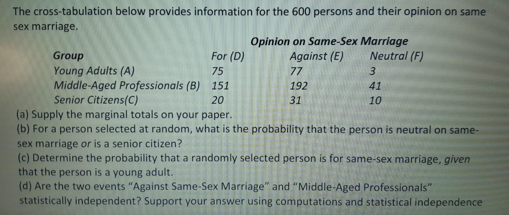 Solved The cross-tabulation below provides information for | Chegg.com