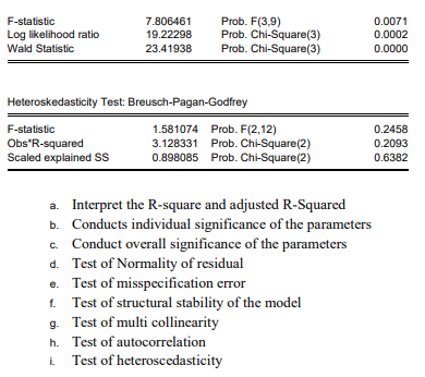 Solved Chow Breakpoint Test: 1965 Null Hypothesis: No breaks | Chegg.com