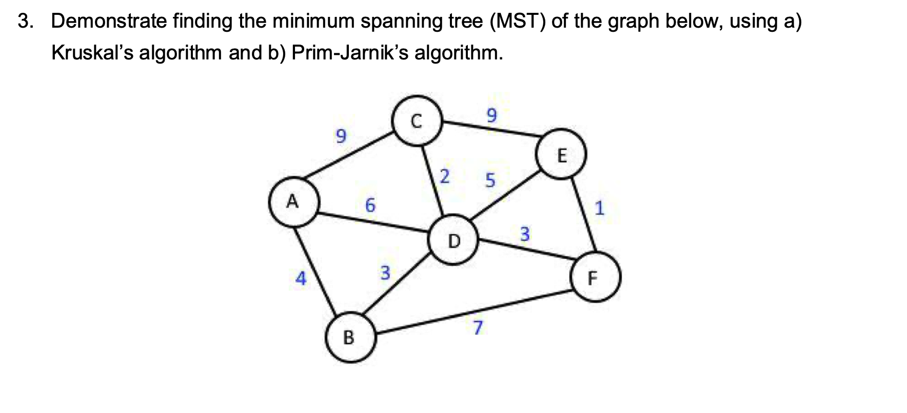Solved 3. Demonstrate finding the minimum spanning tree | Chegg.com
