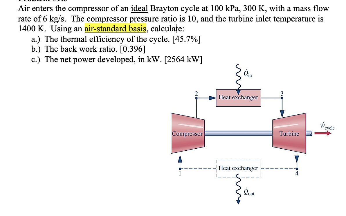 Solved Air enters the compressor of an ideal Brayton cycle | Chegg.com
