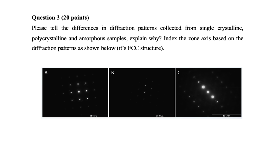 Solved Question 3 (20 points) Please tell the differences in | Chegg.com