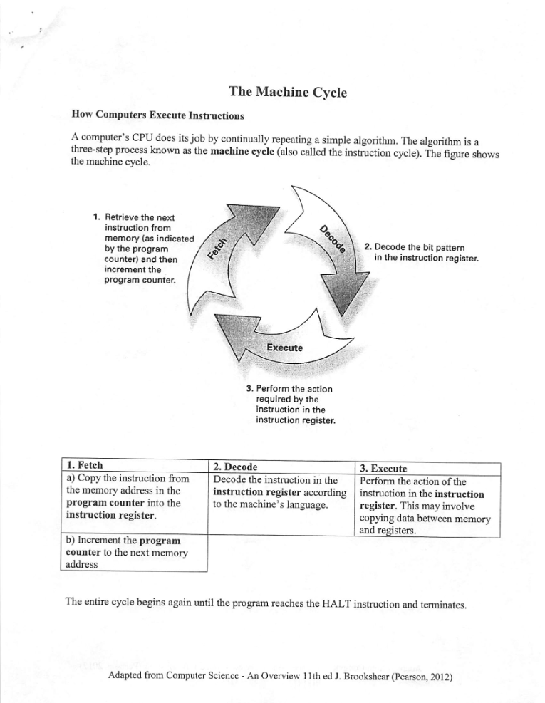 Solved How Computers Execute Instructions A computer's CPU | Chegg.com