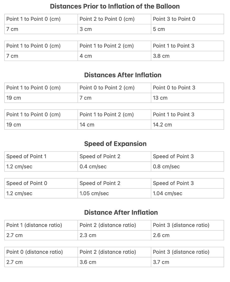 Question: Make a graph of speed versus final distance | Chegg.com